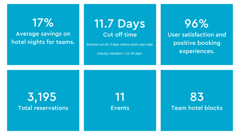 OMHA and EventConnect Partnership - EventConnect